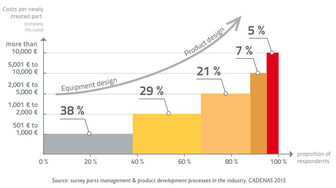 PARTsolutions – The strategic parts management | D&TS