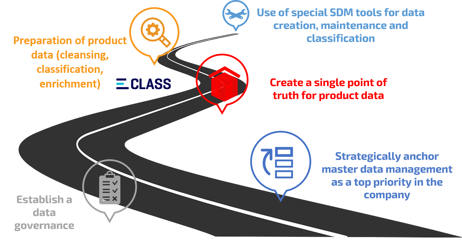Data management for manufacturing companies | D&TS