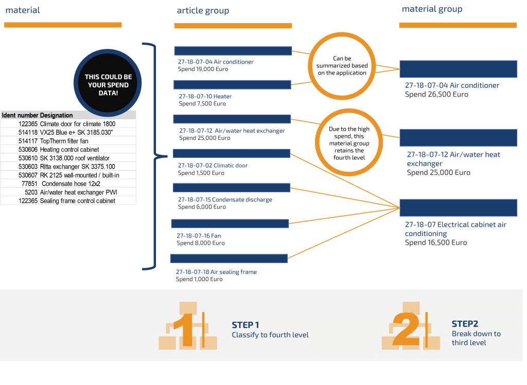 Data transparency as the basis for your category management