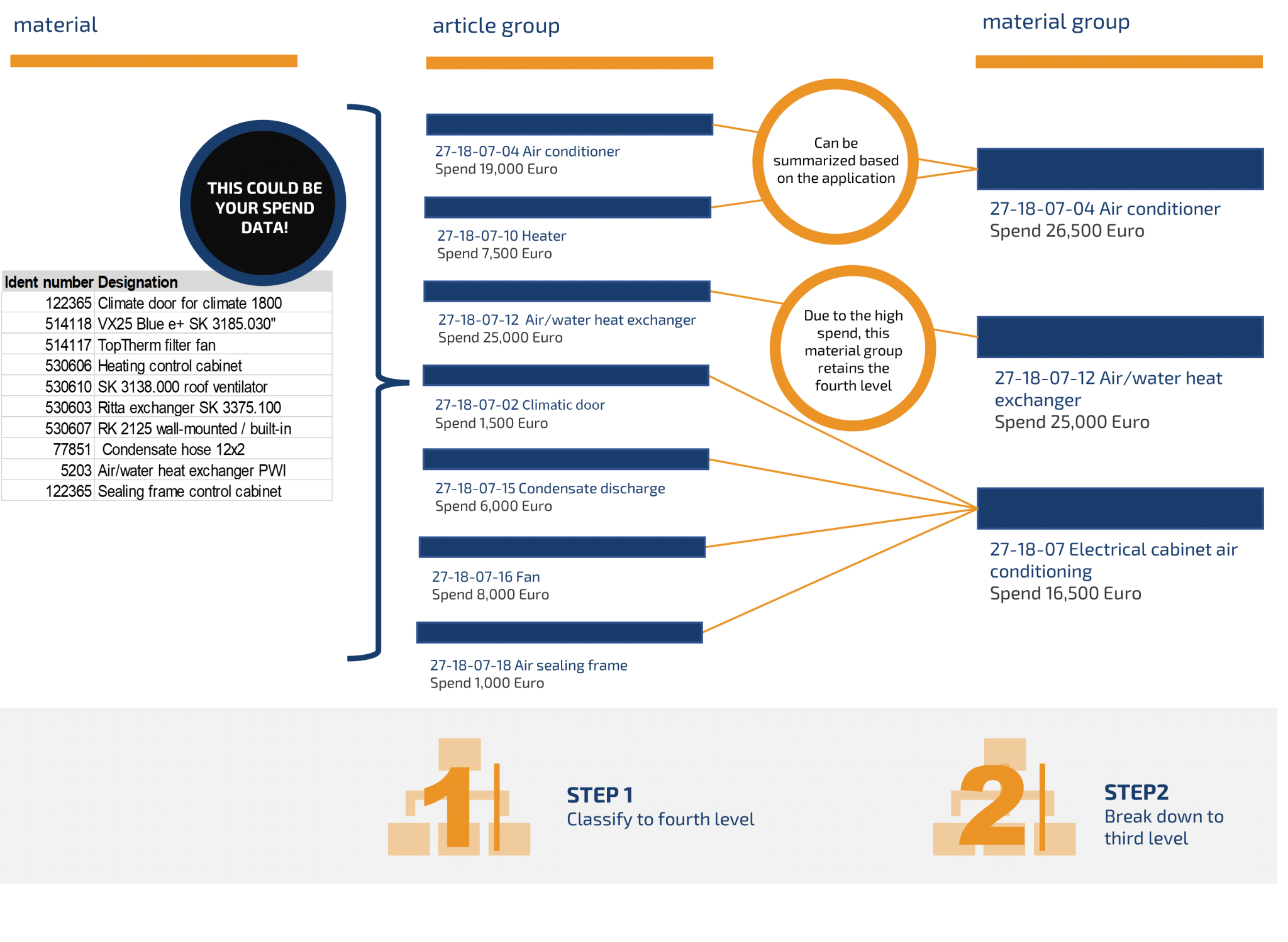 Data transparency as the basis for your category management